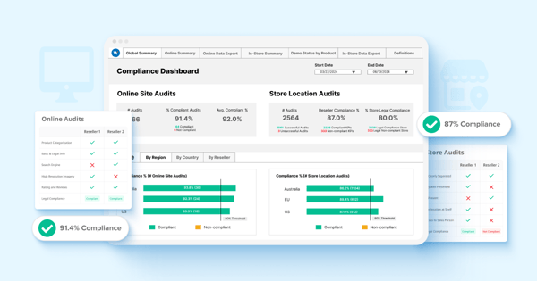 Perfect Store as the Foundation for Omnichannel Excellence | Wiser