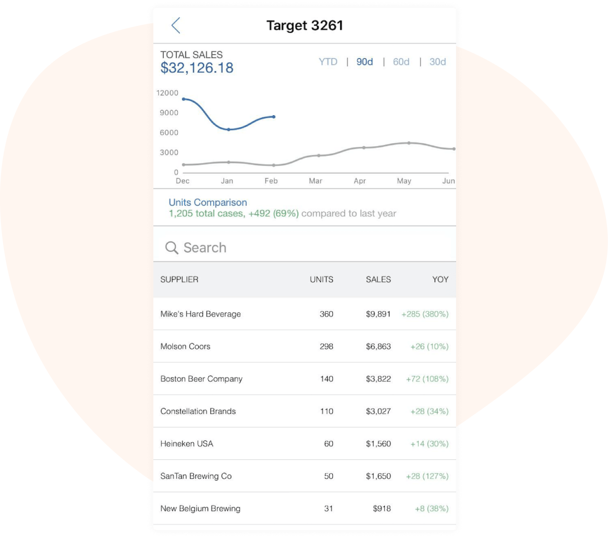 Retail Sales Execution | Wiser Solutions Retail Sales Execution | Wiser Solutions